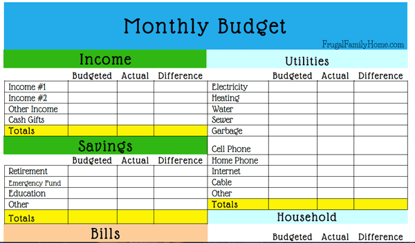 How To Set Up A Budget Make Your Budget